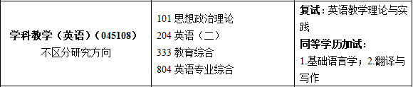 外国语学院2026年学科教学（英语）硕士研究生招生简章-外国语学院-兰州城市学院